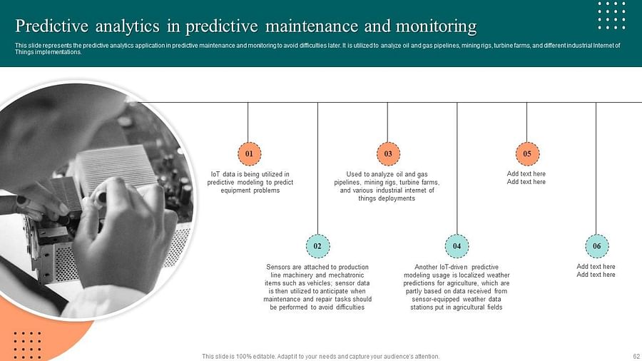 Harnessing The Power Of Predictive Analytics In Customer Experience